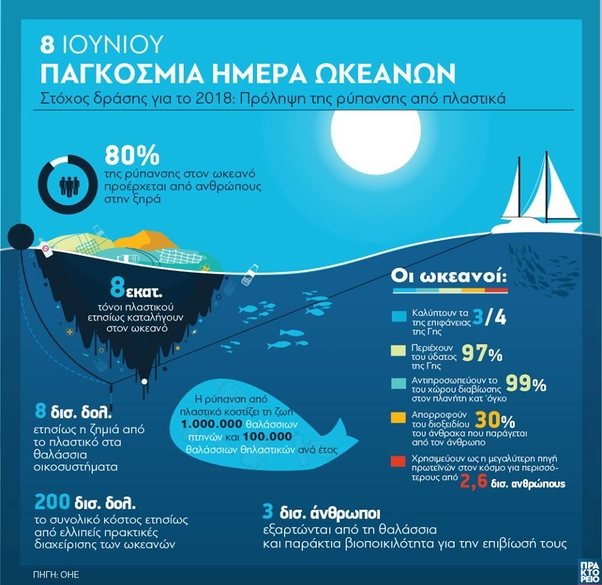 "ΜΙΑ ΘΑΛΑΣΣΑ ΠΛΑΣΤΙΚΑ" - The Smiley Mom